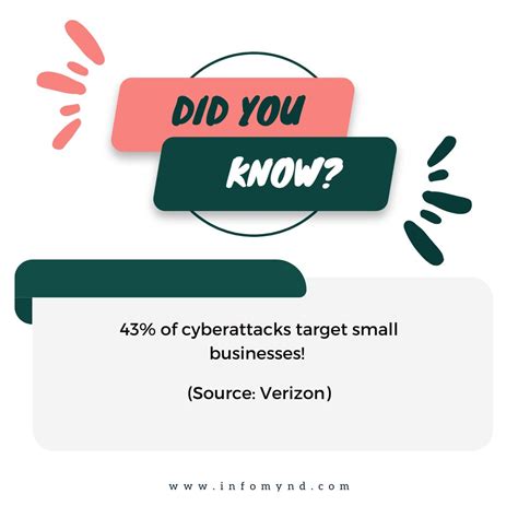 Infomynd On Linkedin Cybersecurity Databreaches Protectyourbusiness
