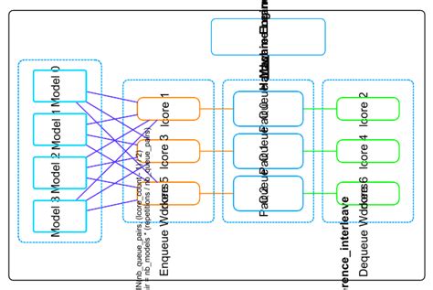 15 Dpdk Test Mldev Application — Data Plane Development Kit 25070