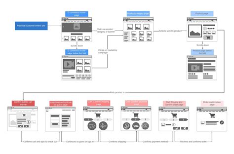 Lucidchart Wireframe Templates