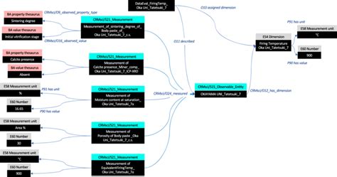 Evaluation Of Data For The Assignment Of A Dimension Download Scientific Diagram