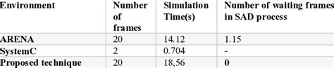 Comparison Between Simulation Results Download Scientific Diagram