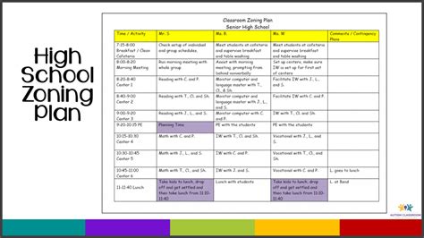 Life Skills Classroom Set Up