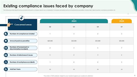 Compliance Awareness Training Program For Employees Powerpoint