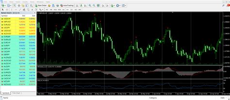 Quick Trading Guide Elite Forex Trades