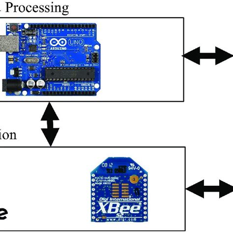 The Architecture Of The Station Reference Node Download Scientific Diagram