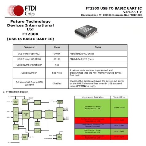 Ftdi Ft X Chip Usb Ttl Kabel Ft230xs 3m High Speed Usb Uart Pcb Adapter Plc Mcu Cpu Upgrading