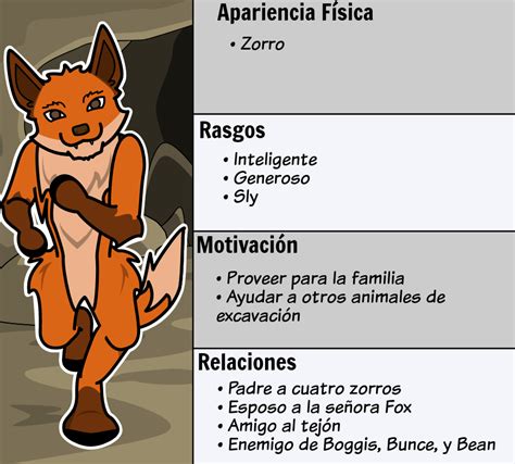 Plan De Lección De Análisis De Personajes De El Fantástico Sr Zorro