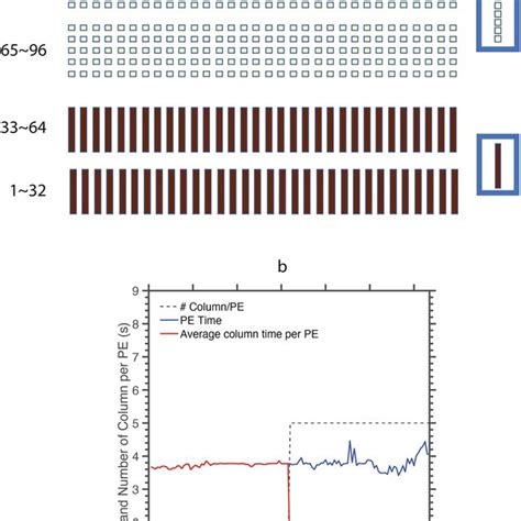 similar to figure 2 but using multi‐domain cloud resolving model