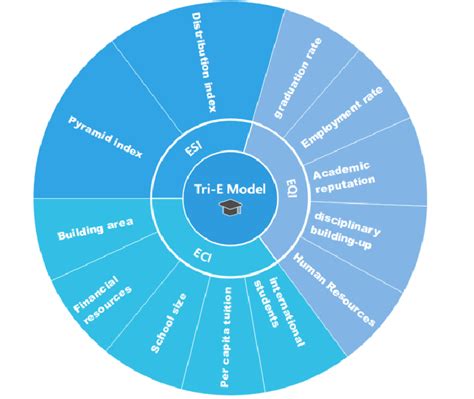 Three Indicators Of The Educational Quality Index To Measure The Health Download Scientific