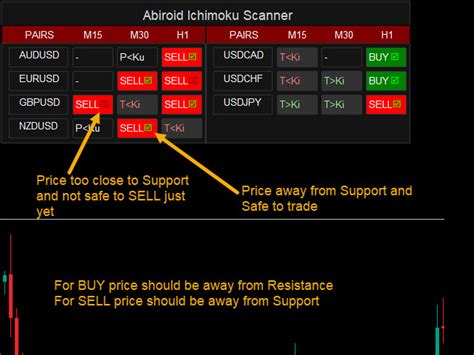 Ichimoku Indicators For Mt4 Page 23
