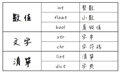 Python Float用法2個資料型態及浮點數程式應用 Python Float用法2個資料型態及浮點數程式應用