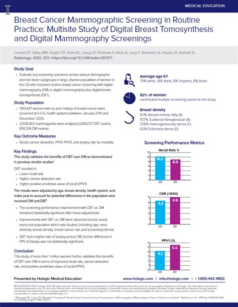 Breast Cancer Mammographic Screening In Routine Practice Multisite