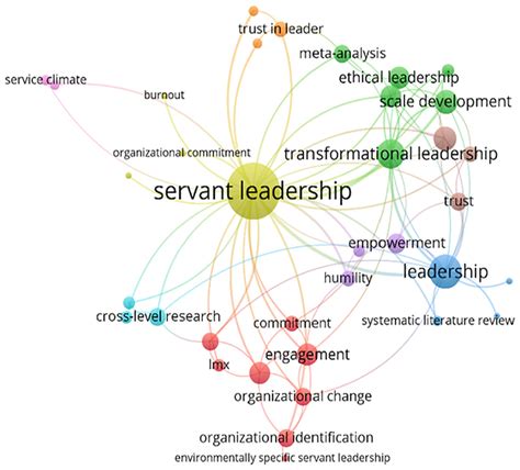 Vosviewer Visualization Of Keyword Co Occurrence Based On 100 Download Scientific Diagram