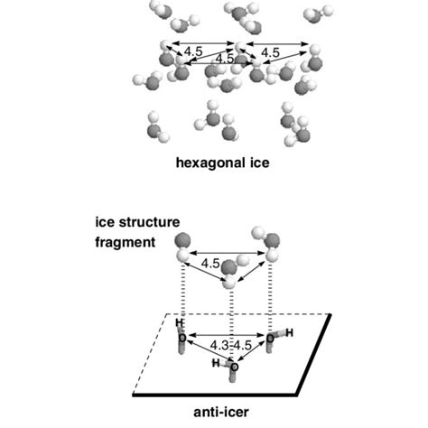 D Structure Of Hexagonal Ice Top And Schematic Representation Of Download Scientific