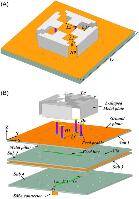 antenna configuration a three‐dimensional view b exploded view