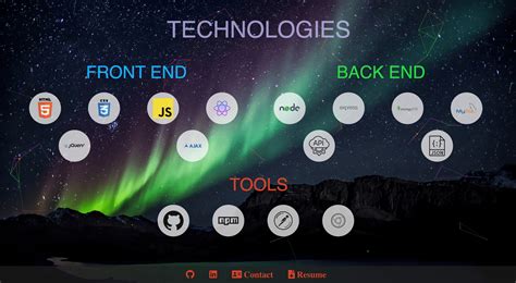 GitHub JohnSasser Portfolio
