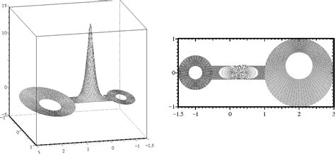 Figure 3 From A Minimax Method For Finding Multiple Critical Points And
