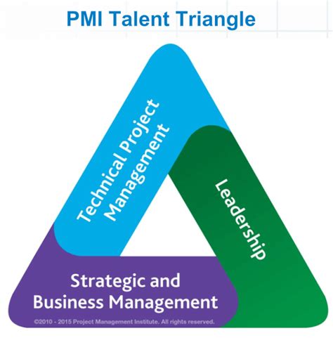 2025 Project Manager Training Options Advance Your Pm Career