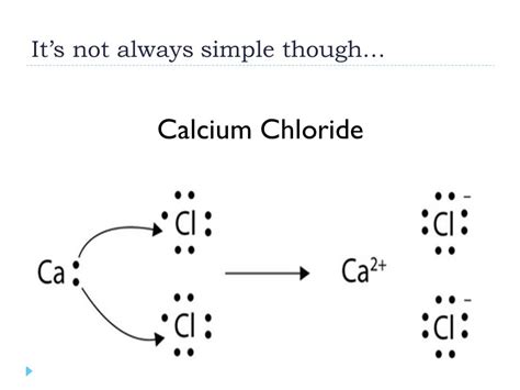 Verified Writing Formulas Criss Cross Method Answers Chemistry