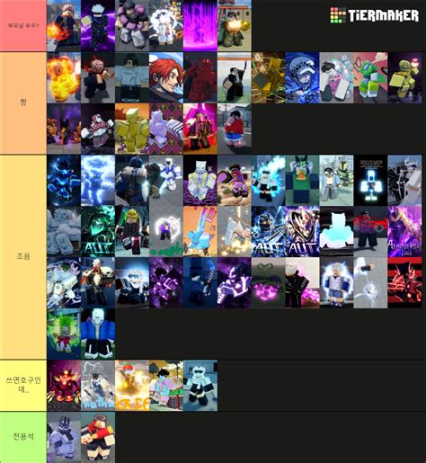 Aut A Universal Time Tierlist Latest Update Tier List Community Rankings Tiermaker