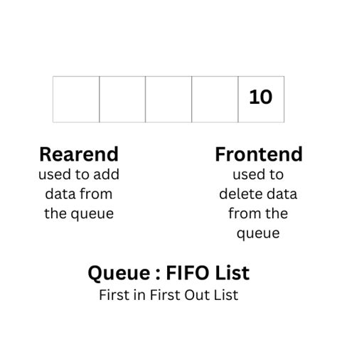 What Are Data Structures A Beginner Friendly Guide