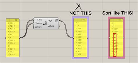 Sort Text With Custom Order Grasshopper Mcneel Forum