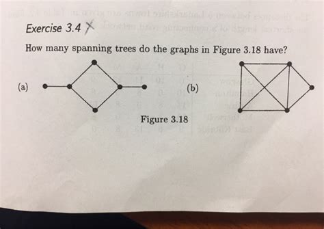 Solved How Many Spanning Trees Do The Graphs In Figure 318
