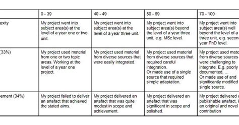 Uom Cs Third Year Project Marking Scheme Album On Imgur