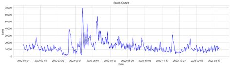 Python 时间序列分解案例——加法分解seasonaldecompose Csdn博客