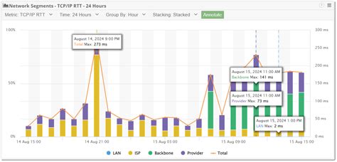 Improve End To End Visibility With Network Segment Analysis Exoprise