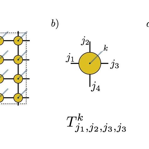 We Consider A Peps State On A Square Lattice A Section Of The Peps On