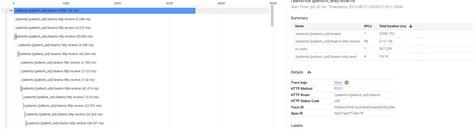 fastapi multiple receive and send spans for single request · issue 635 · open telemetry