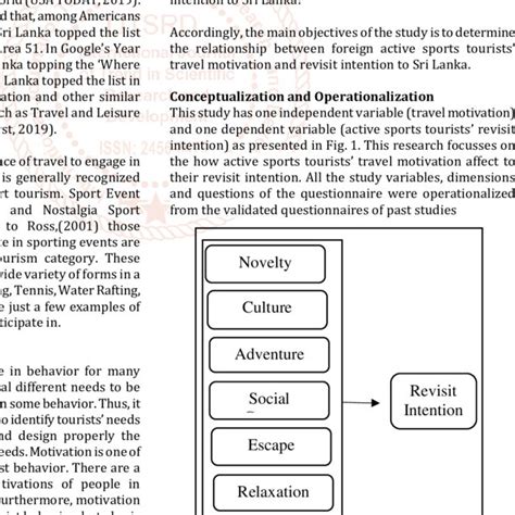 Conceptualization Framework Download Scientific Diagram