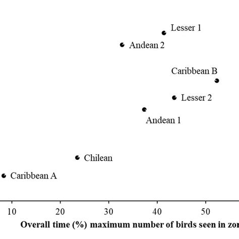 1 Simpson S Index Used To Calculate A Score For Behavioural Diversity Download Scientific