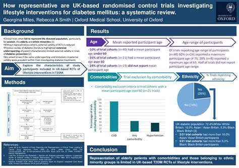How Representative Are Uk Based Randomised Control Trials Investigating Lifestyle Interventions