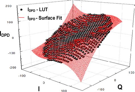 Figure 10 From A Multiphase Switched Capacitor Power Amplifier Semantic Scholar