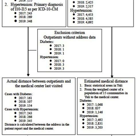 Figure Geographical Statistical Classification Of Spatial Units As Per Download Scientific