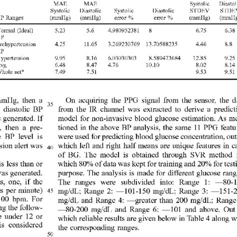 Mean Absolute Error Mae Analysis For Bp Download Scientific Diagram