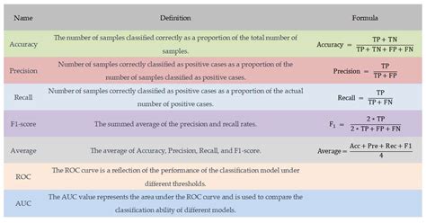 Real Time Detection Of Ddos Attacks Based On Random Forest In Sdn