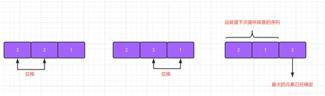 十大经典排序算法详解 一 冒泡排序 选择排序 插入排序 腾讯云开发者社区 腾讯云