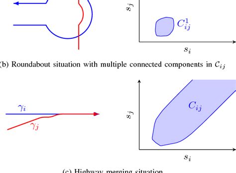 Figure 2 From An Algorithm For Supervised Driving Of Cooperative Semi Autonomous Vehicles