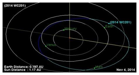 Two Near Earth Asteroids To Whiz Pass Earth This Week Science And Technology