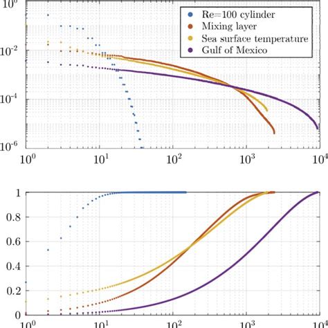 Flow Field Reconstruction Process Using Sparse Representation In