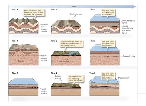 Diagram Technique For Nonequilibrium Processes Nonequilibriu