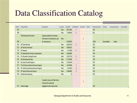 Ppt Obtaining Storing And Using Confidential Data Powerpoint