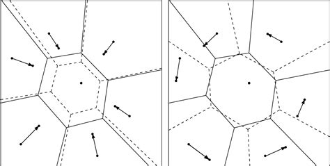 Figure 1 From Computing Differential Operators Of The Particle Velocity In Moving Particle