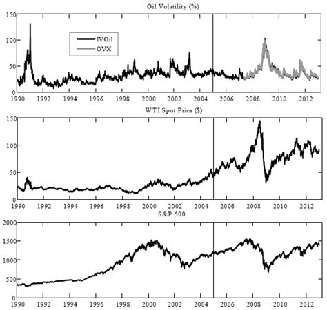 Expected Crude Oil Risk As An Equity Return Predictor Cxo Advisory