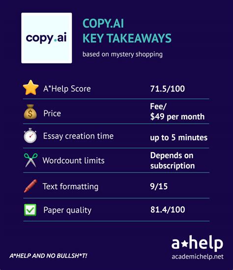 Copy Ai Review 2025 Features Performance And Value