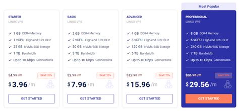 Top 10 Best Vps Providers That Accept Crypto In 2025