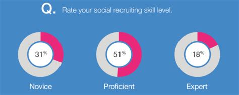 Recruiting Matrix